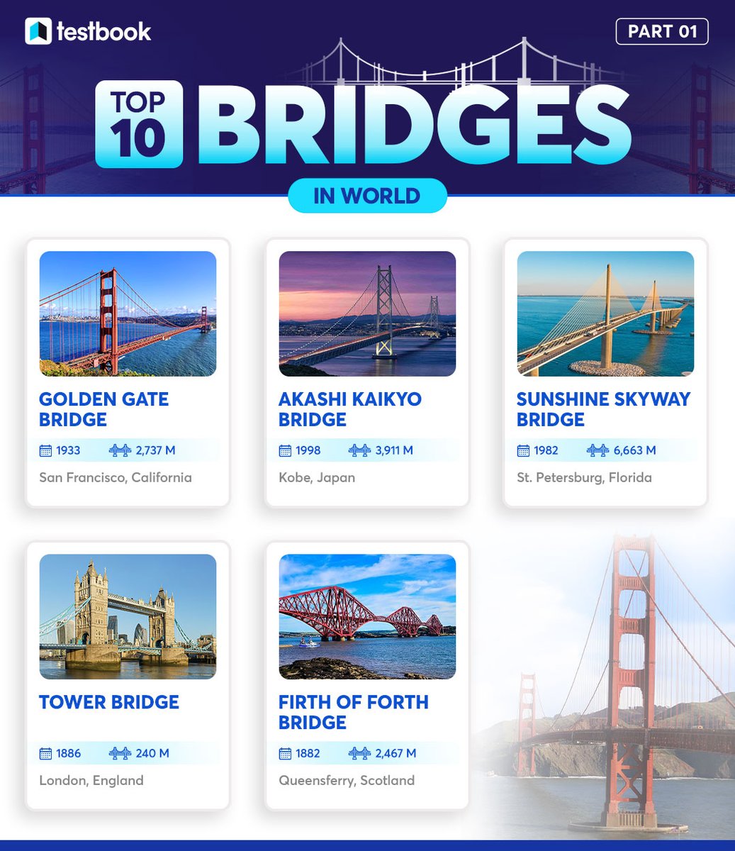 Top 10 Bridges In The World The 10 Most Beautiful Bridges In The World