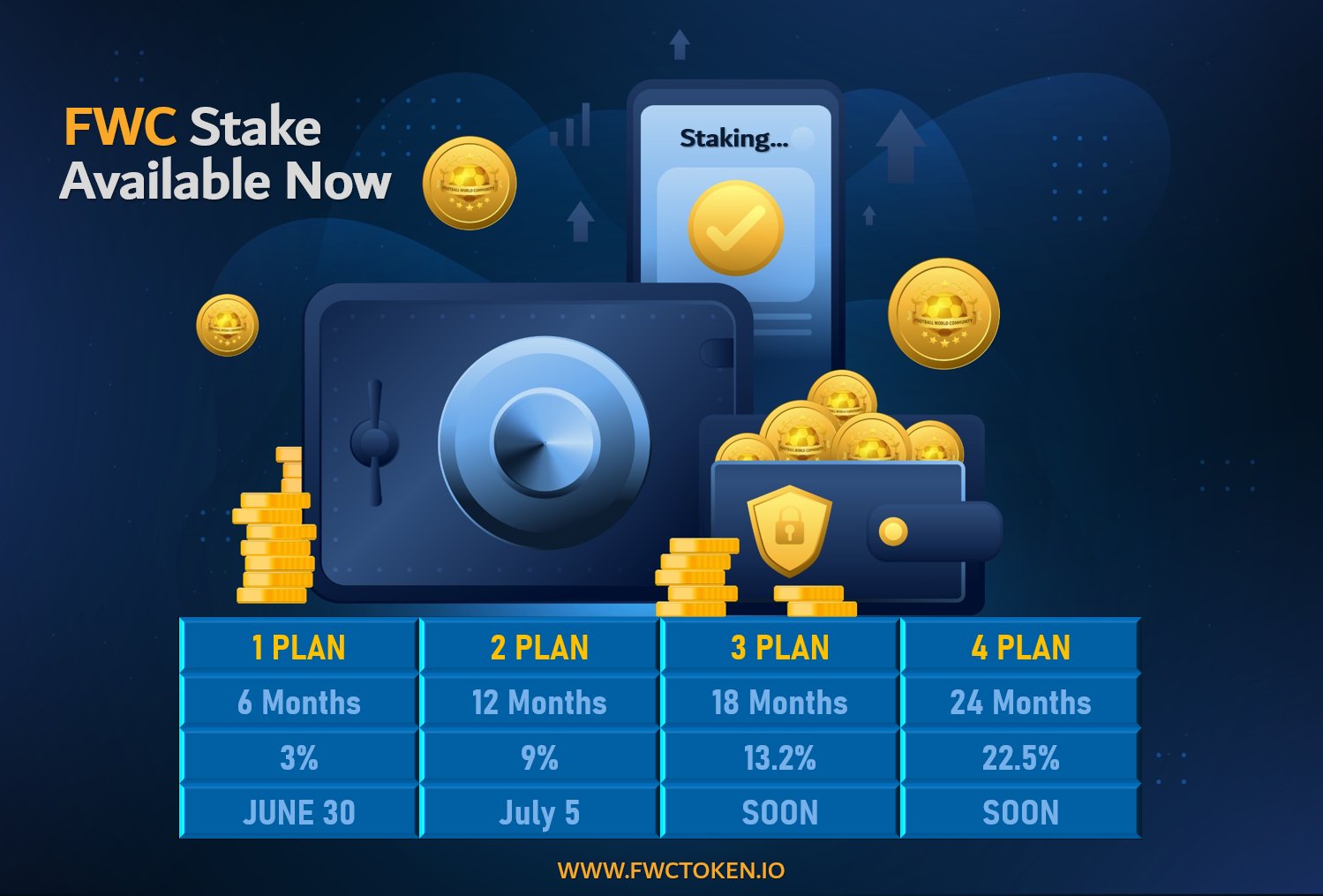 Football World Community on Twitter: "📣FWC Stake Plan 2 will be activated soon. In this plan ...