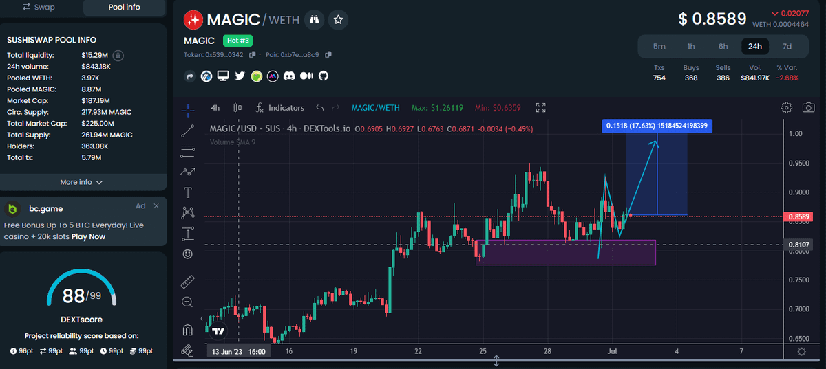 🦧Mr. APE aka GEM Hunter💎 on Twitter: "$MAGIC and $GFAL are gaming tokens, but i think $GFAL has ...