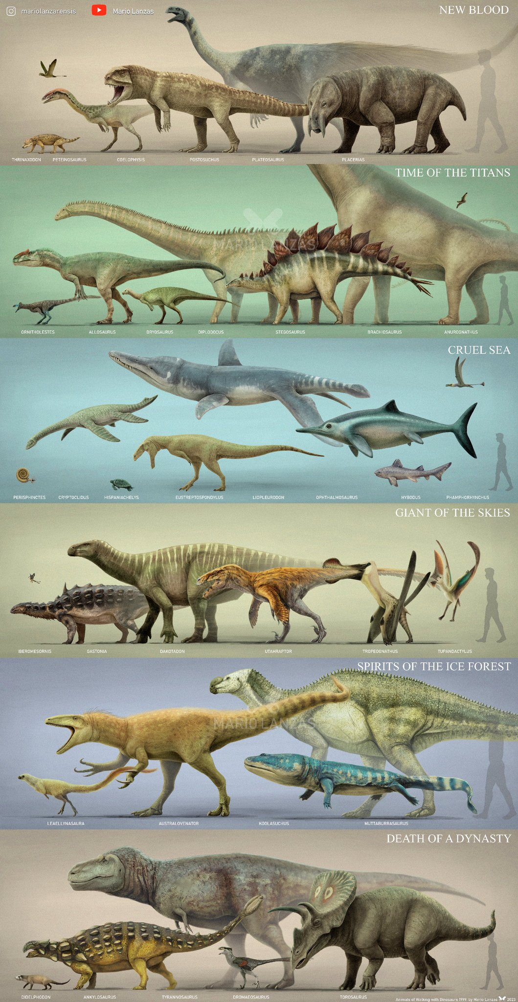 Walking With Dinosaurs Anurognathus