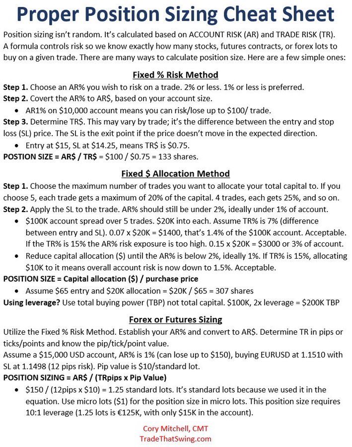 A Traders Quick Guide To Position Sizing I base my position sizing in my trades on the fact that ...