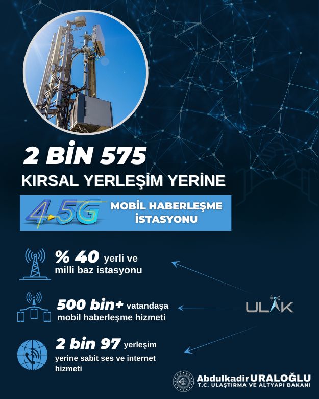 Abdulkadir URALOĞLU on Twitter: Abdulkadir URALOĞLU on Twitter: