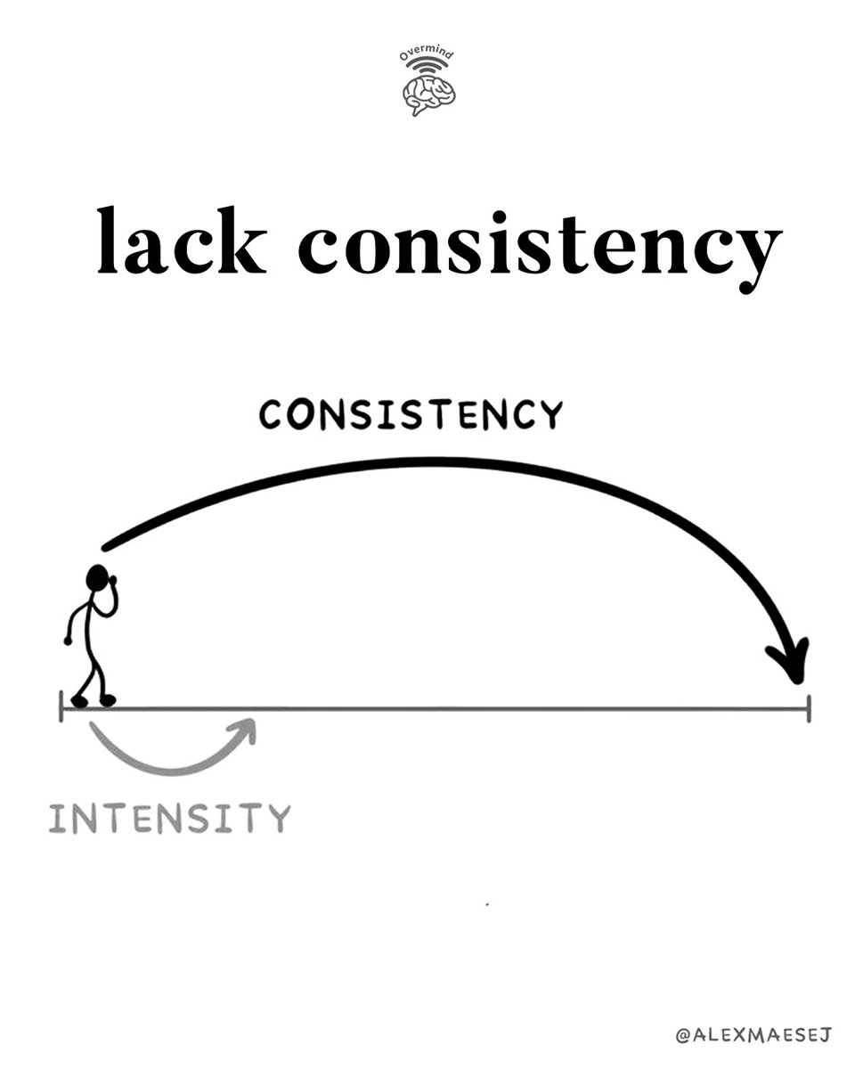 If you lack consistency, open this - Psychology thread - - Thread from ...