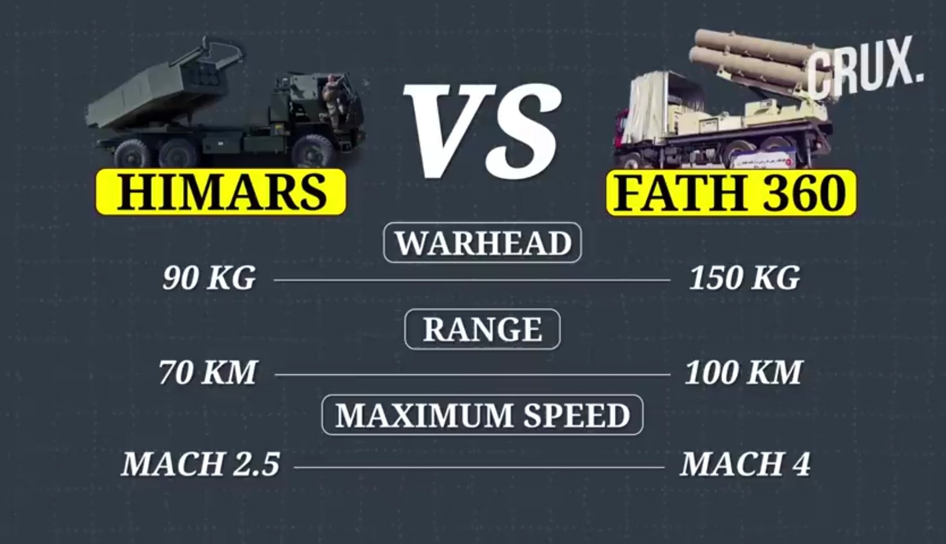 Iran Observer on Twitter: "Meet Fath 360, Iran's answer to U.S. Himars system Fath 360 missile ...