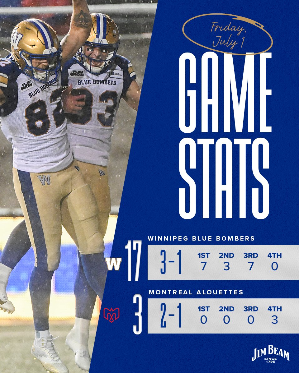 Winnipeg Blue Bombers Stats