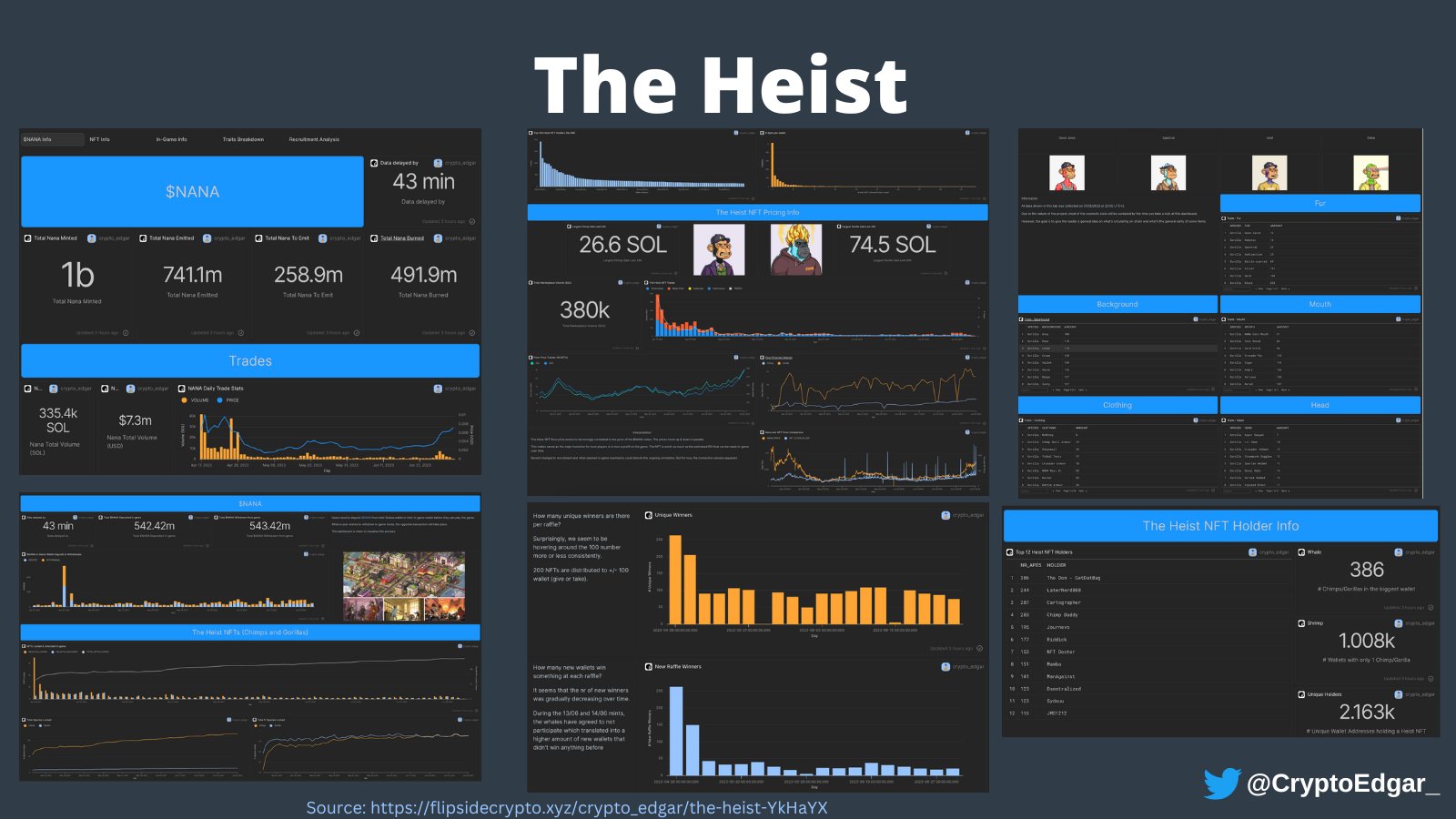Crypto.Edgar on Twitter: "1/ One month ago I was rather bullish on @playtheheist and on-chain ...