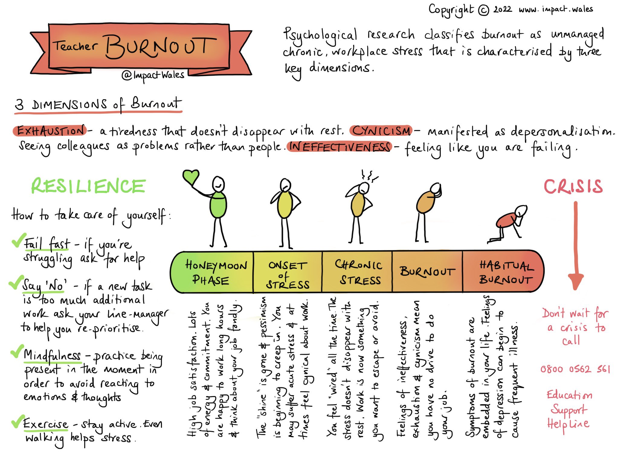 Impact on Twitter: "Teacher burnout. The signs & how to take care of ...