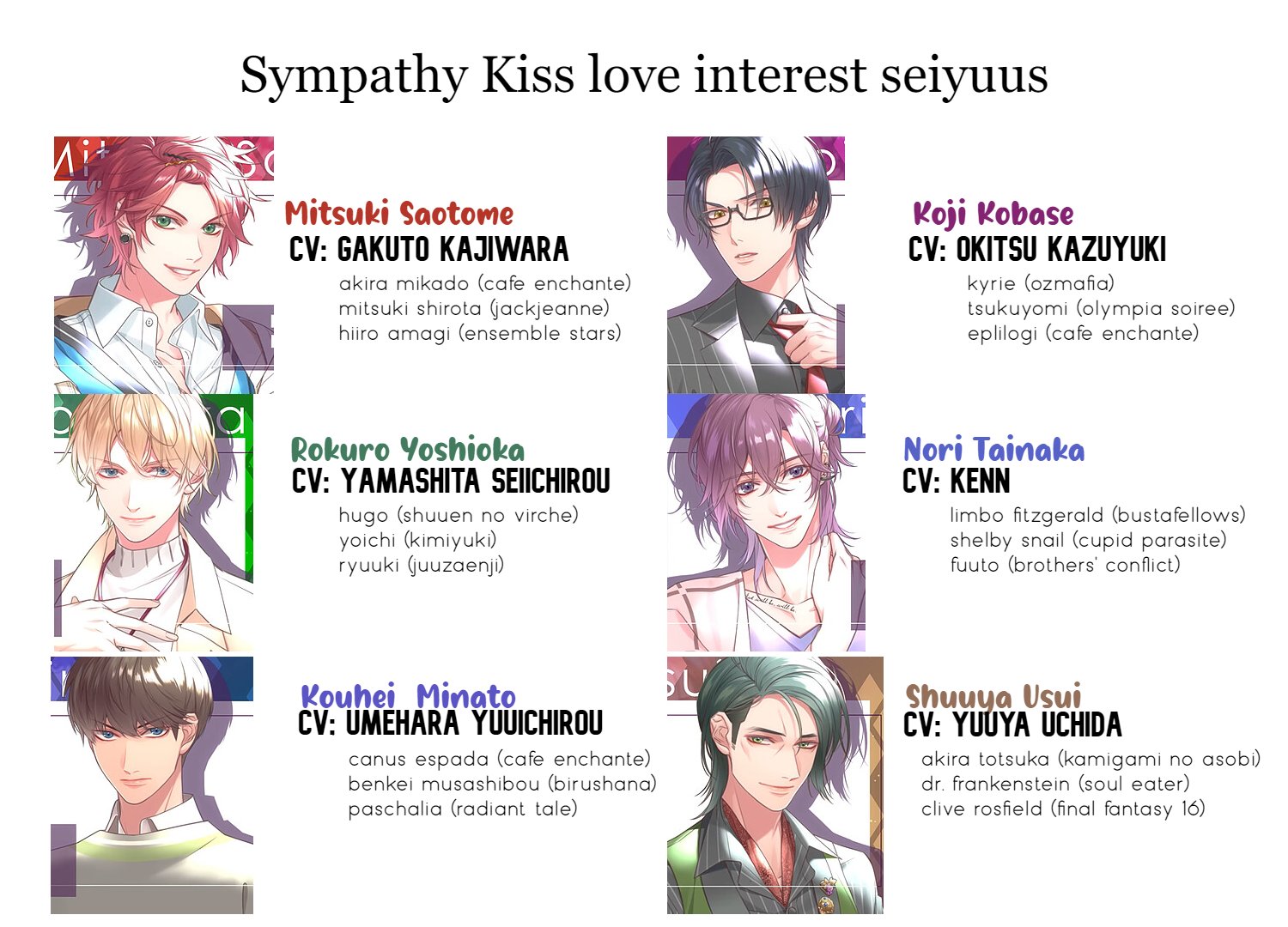 Vampire Kisses Characters