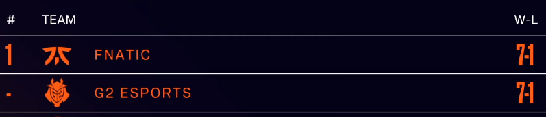 Abyss (follow for bangers) on Twitter: "#LEC maybe a hot take but i missed Kings Legacy ...