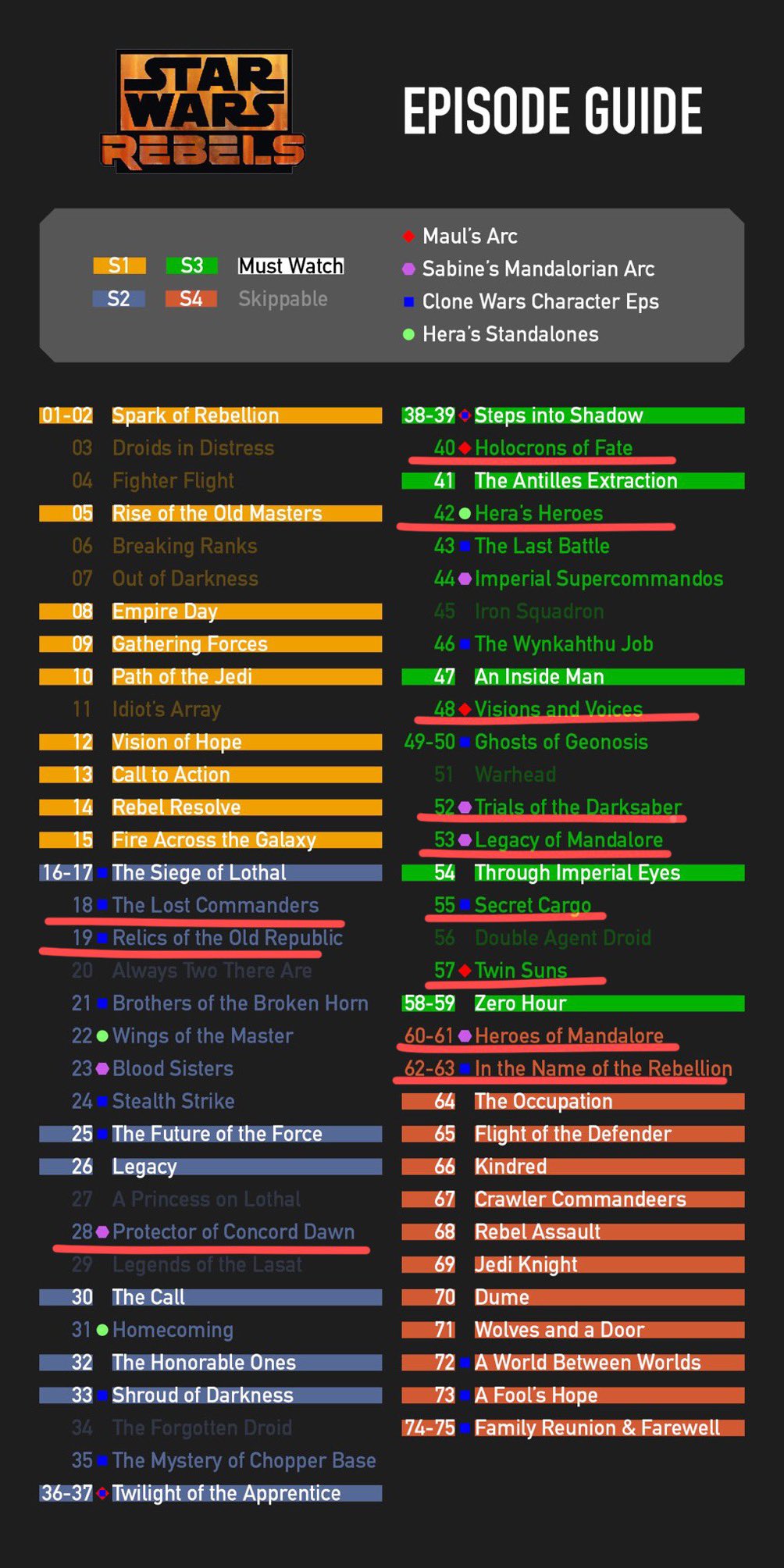 Grace Randolph on Twitter: "Here’s the cheat sheet I’m using for #StarWars Rebels: https://t.co ...