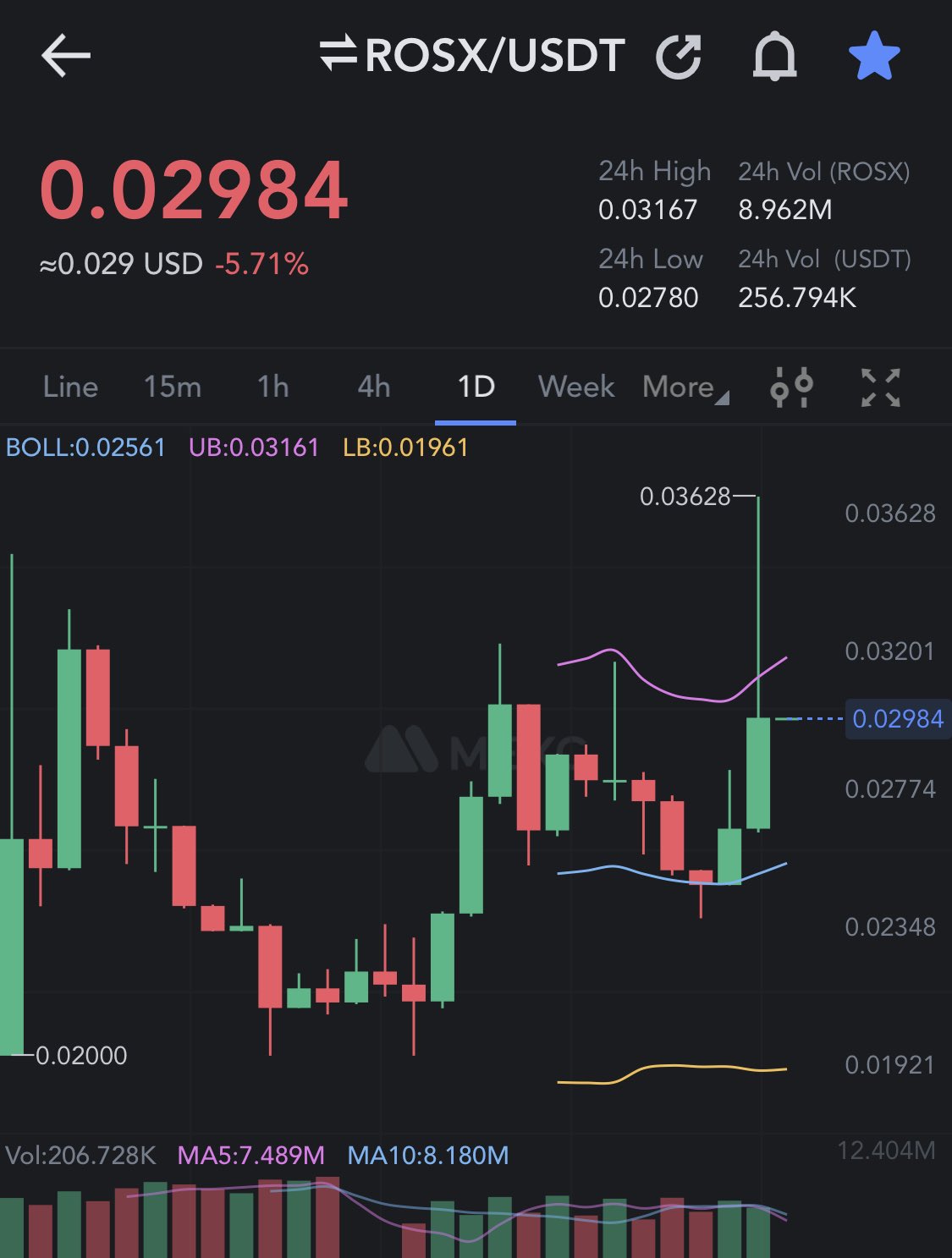 MANDO CT on Twitter: "Lots of nice buys coming in for $ROSX 👀 @RoseonExchange have a fantastic ...