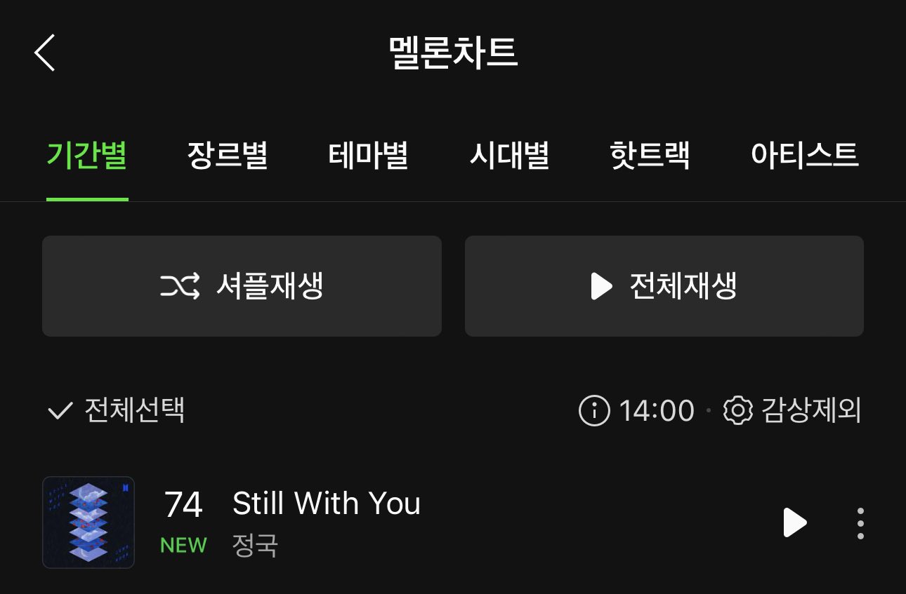 Jk Dailyʲᵏ On Twitter 📊 Still With You 2020 By Jungkook Debuts At