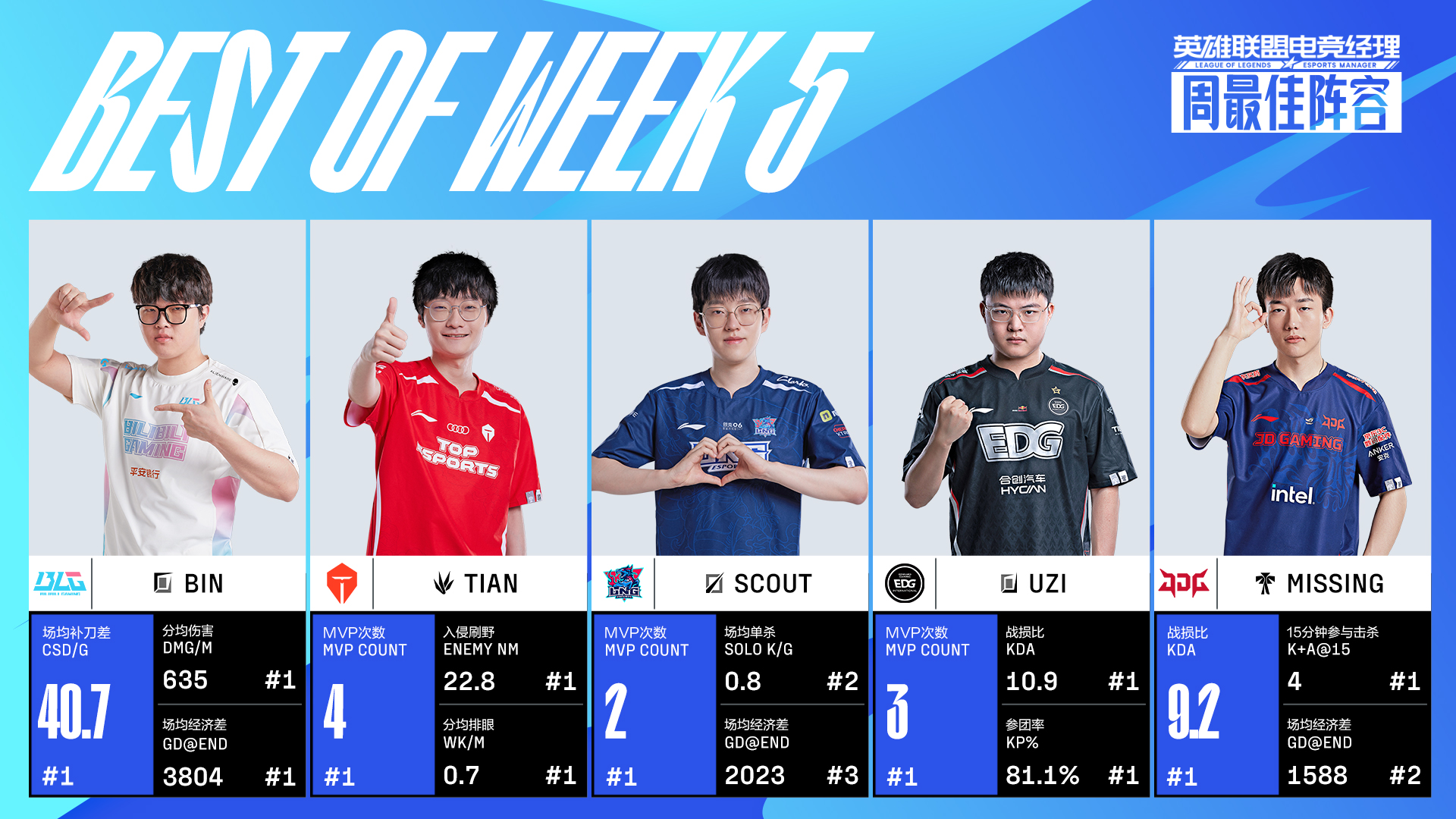 LPL on Twitter: "Before starting a new of #LPL, here are the Best of Week 5! Uzi making his ...
