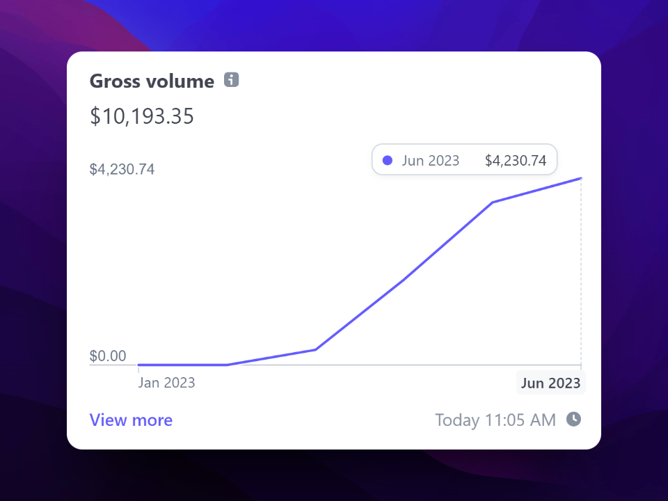 Florin Pop π¨π»βπ» On Twitter Monthly Revenue Update For