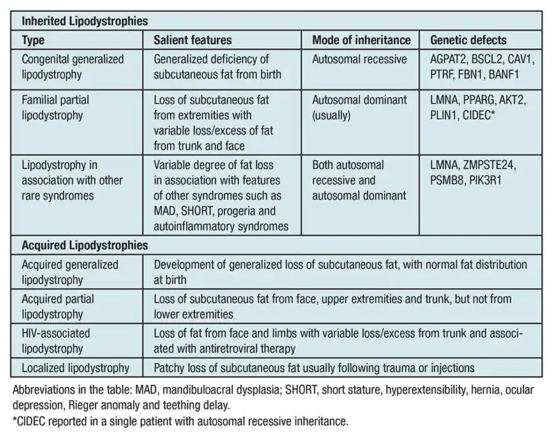 A patient with HIV. Diagnosis? - Thread from Sthanu @Sthanu5 - Rattibha