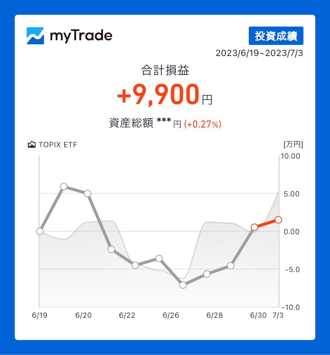 akihcasam on Twitter: "マイPF 前日比 +0.27%😕 バブル崩壊後の高値更新なのに 波に乗れてない... #myTrade https://t.co ...