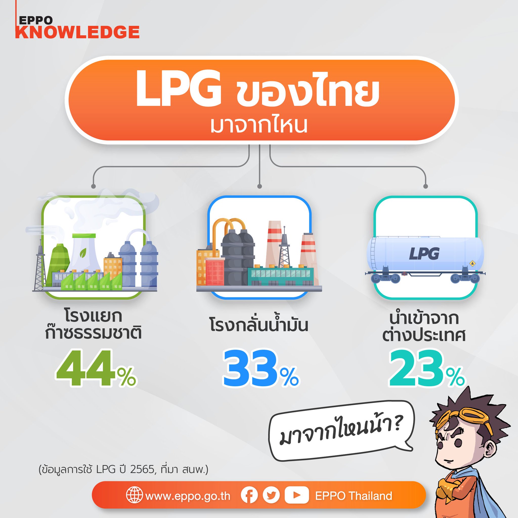 EPPO Thailand on Twitter: "EPPO KNOWLEDGE : LPG ของไทยมาจากไหน > Read more https://t.co ...
