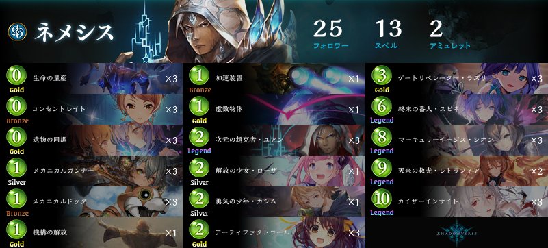 PCGAME@ラテール勢 on Twitter: "15連勝ならず Shadowverse ネメシスデッキ https://t.co/OrEUjQ4lX1 #shadowverse_deck ...