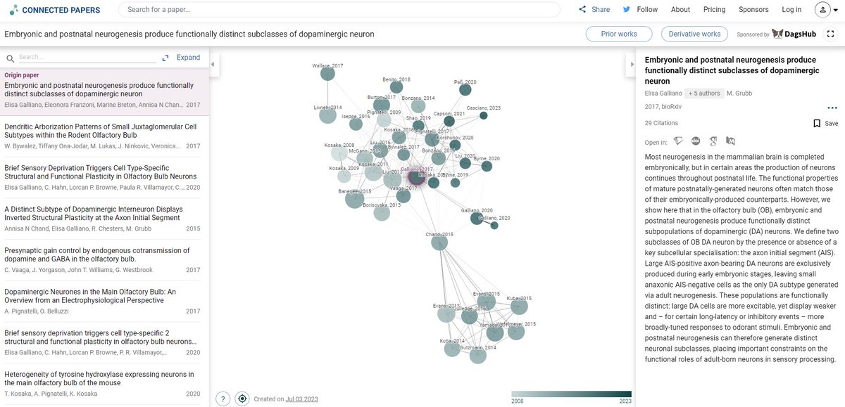 Connected Papers | Find and explore academic papers