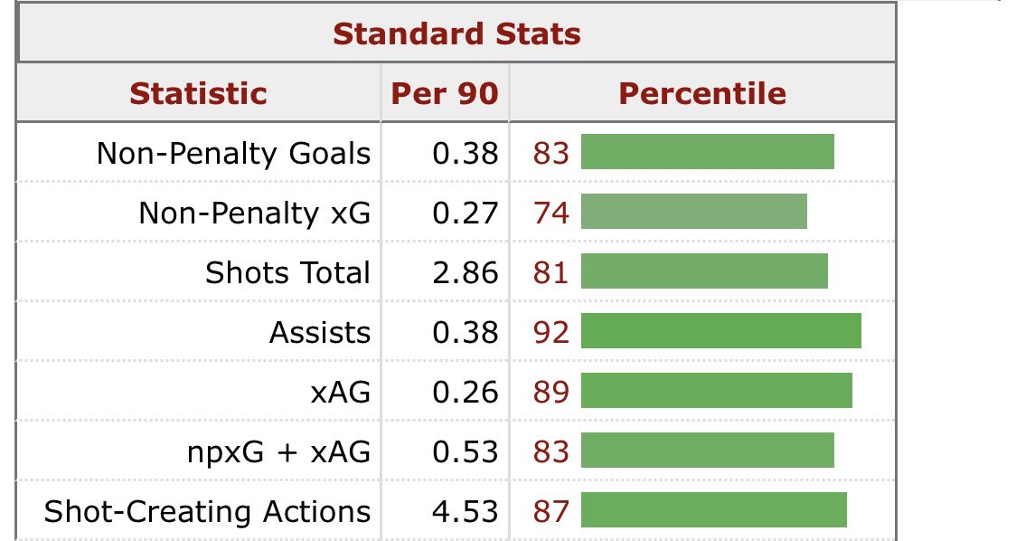 MASON MOUNT TACTICAL ANALYSIS A detailed deep dive on the English ...
