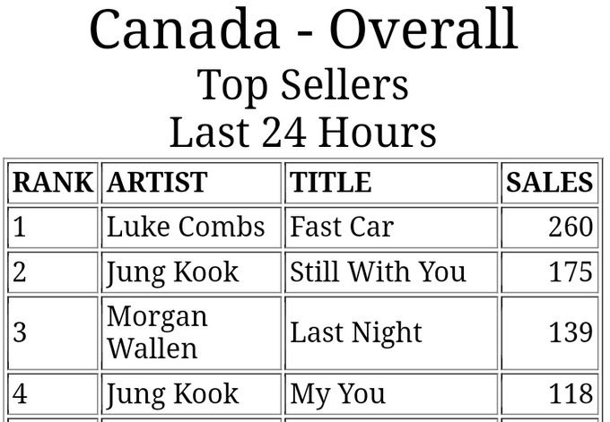 Jk Dailyʲᵏ On Twitter Canadian Armys Lets Get That 1 You Are At 2