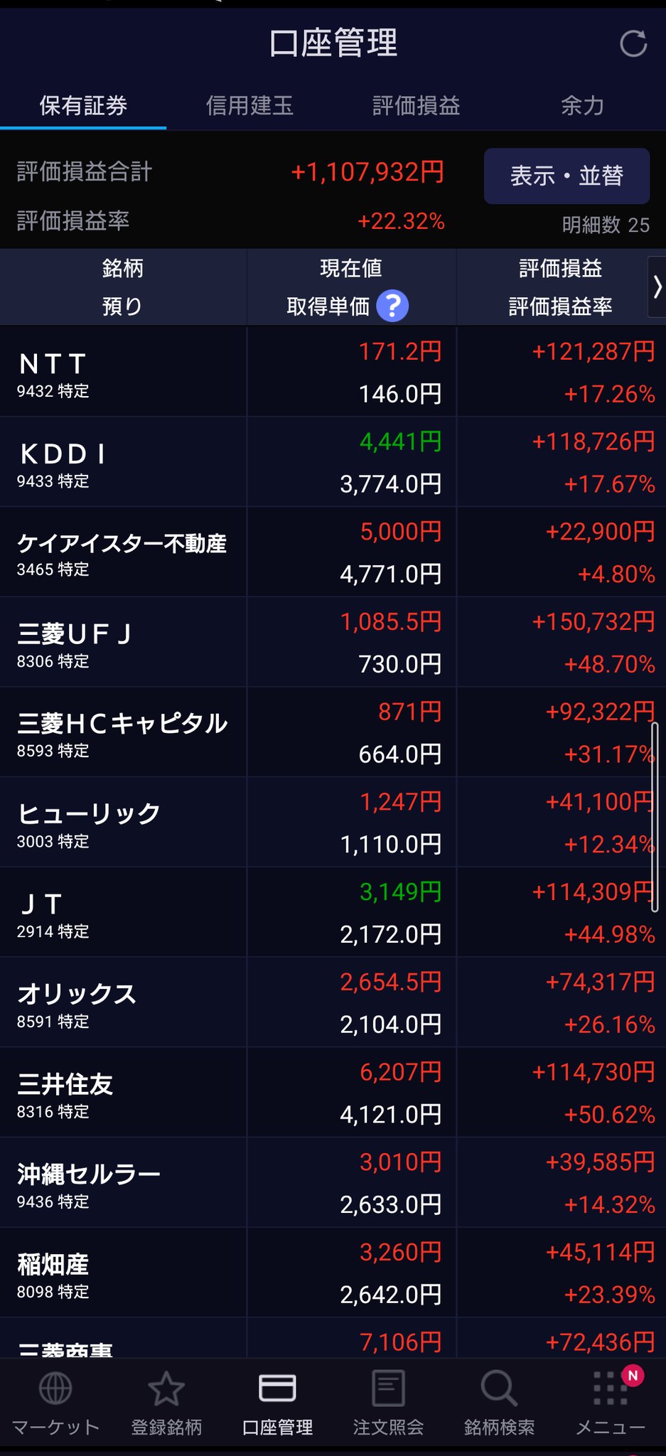 ともぞう on Twitter: "【本日のS株】 三菱HCキャピタル 1株 NTT 3株 三菱UFJ 2株 KDDI 1株 稲畑産業 1株 GXNDXカバコ 1株 オリックス、ヤマダHDから ...