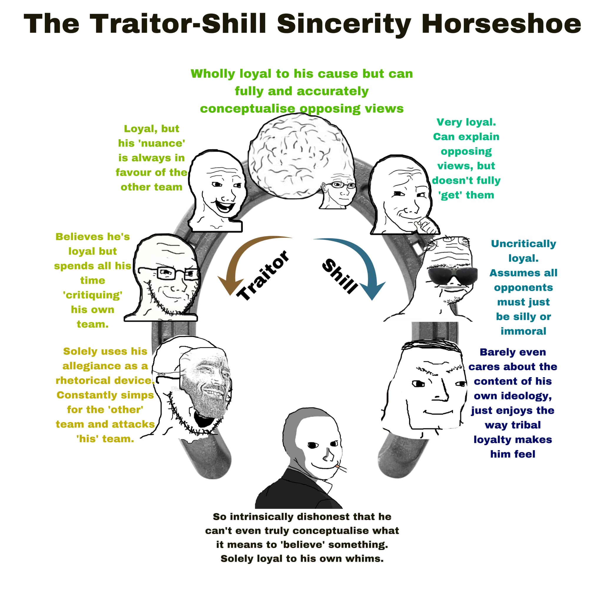 Political Ideology Memes