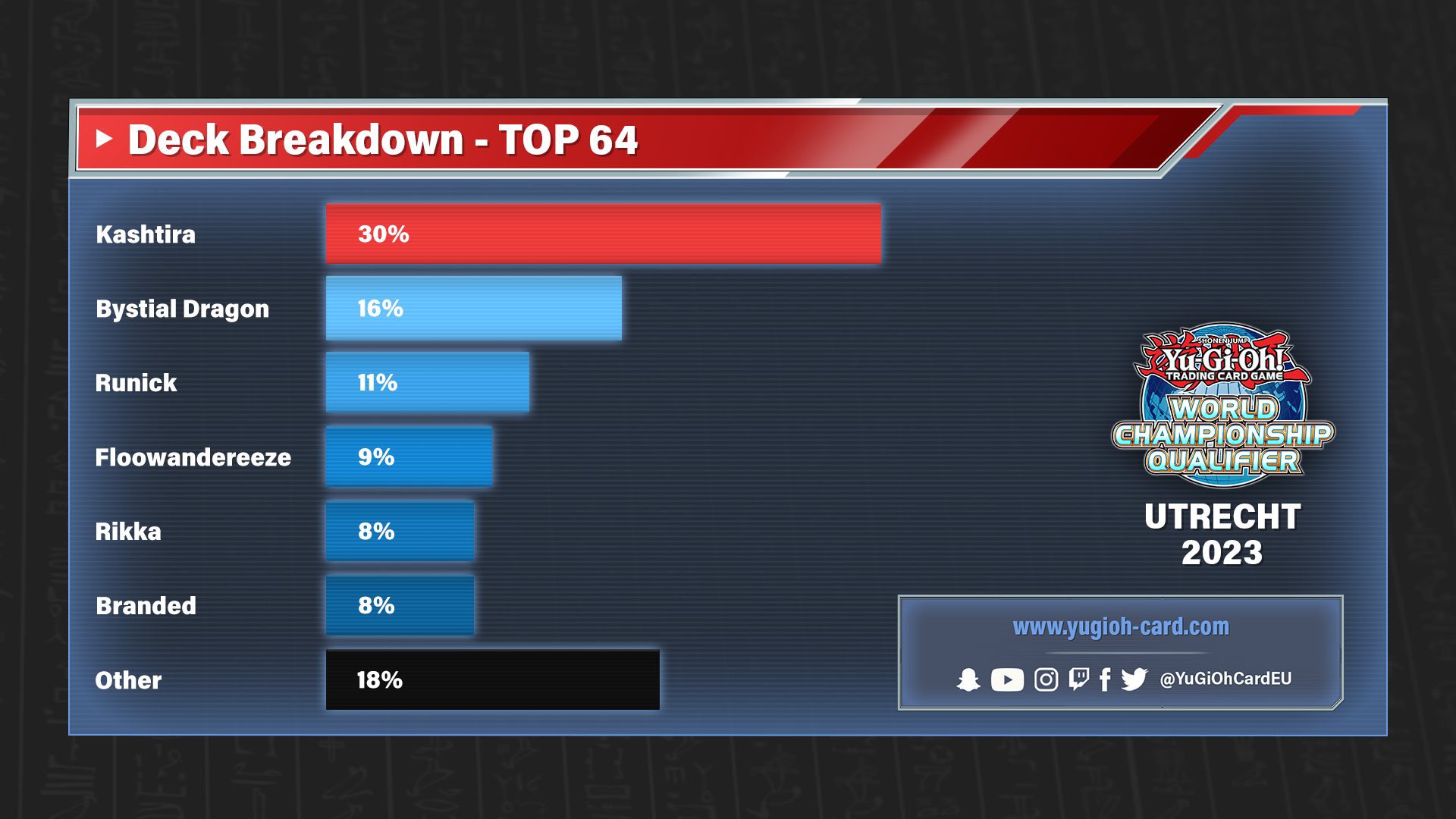 HakunaMyData on Twitter: "Anyone have a breakdown of what decks (and how many each) in the ...
