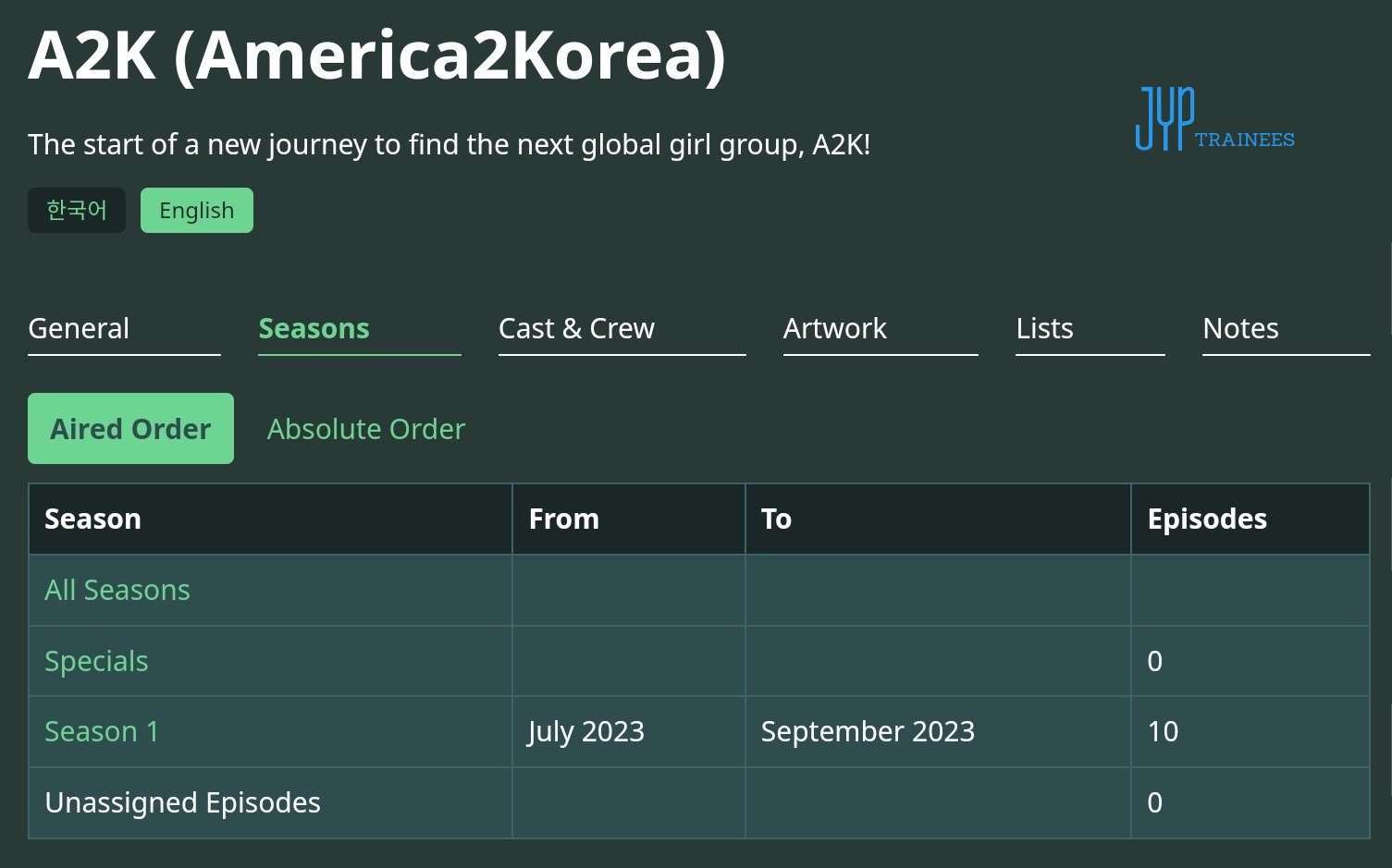 JYP TRAINEES on Twitter: "ℹ️ As per ‘TheTVDB’ site, #A2K will have 10 episodes. Episode 1 will ...