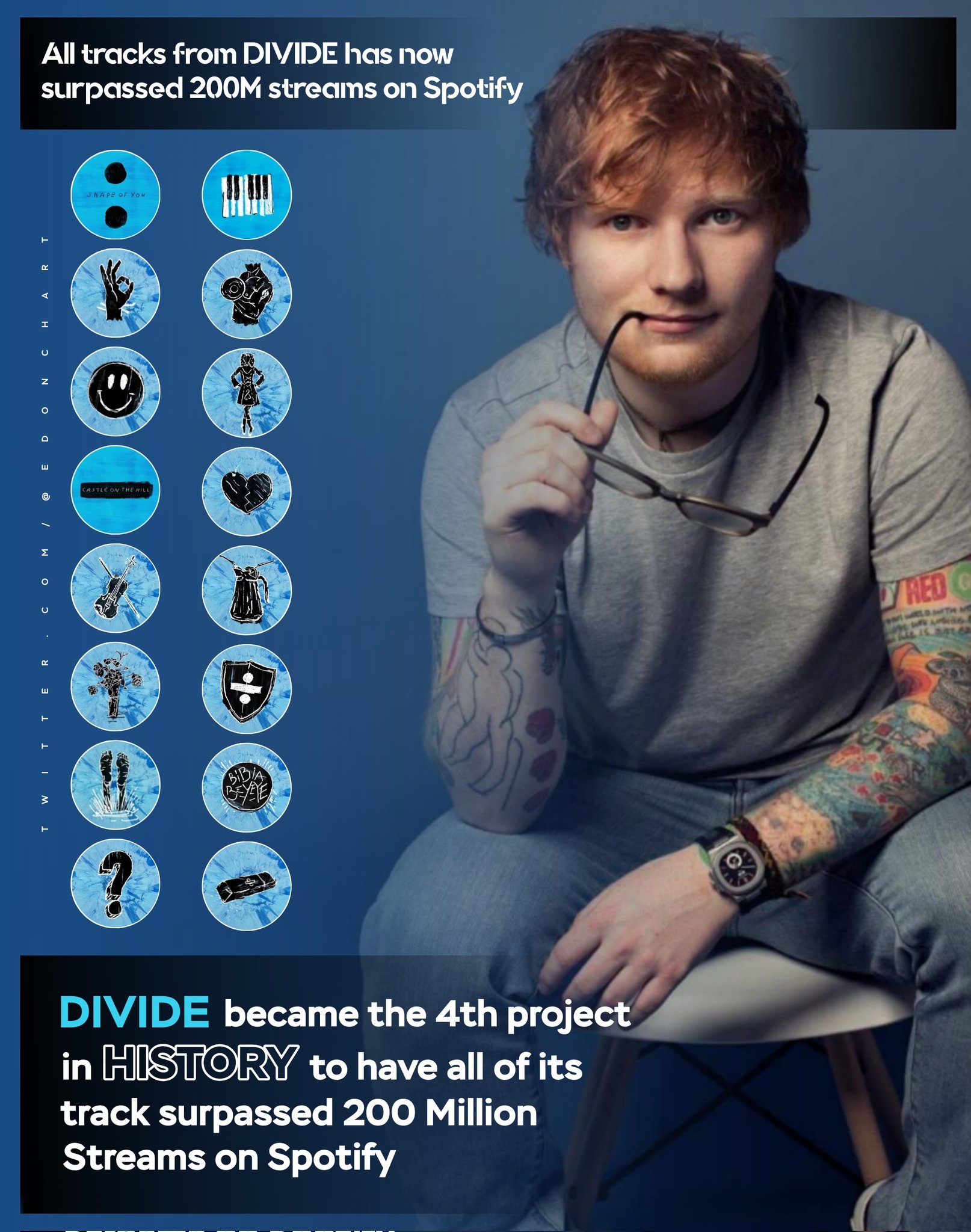 Ed Sheeran Chart on Twitter: "🎧 | "Divide" became the 4th project in history to have all of its ...