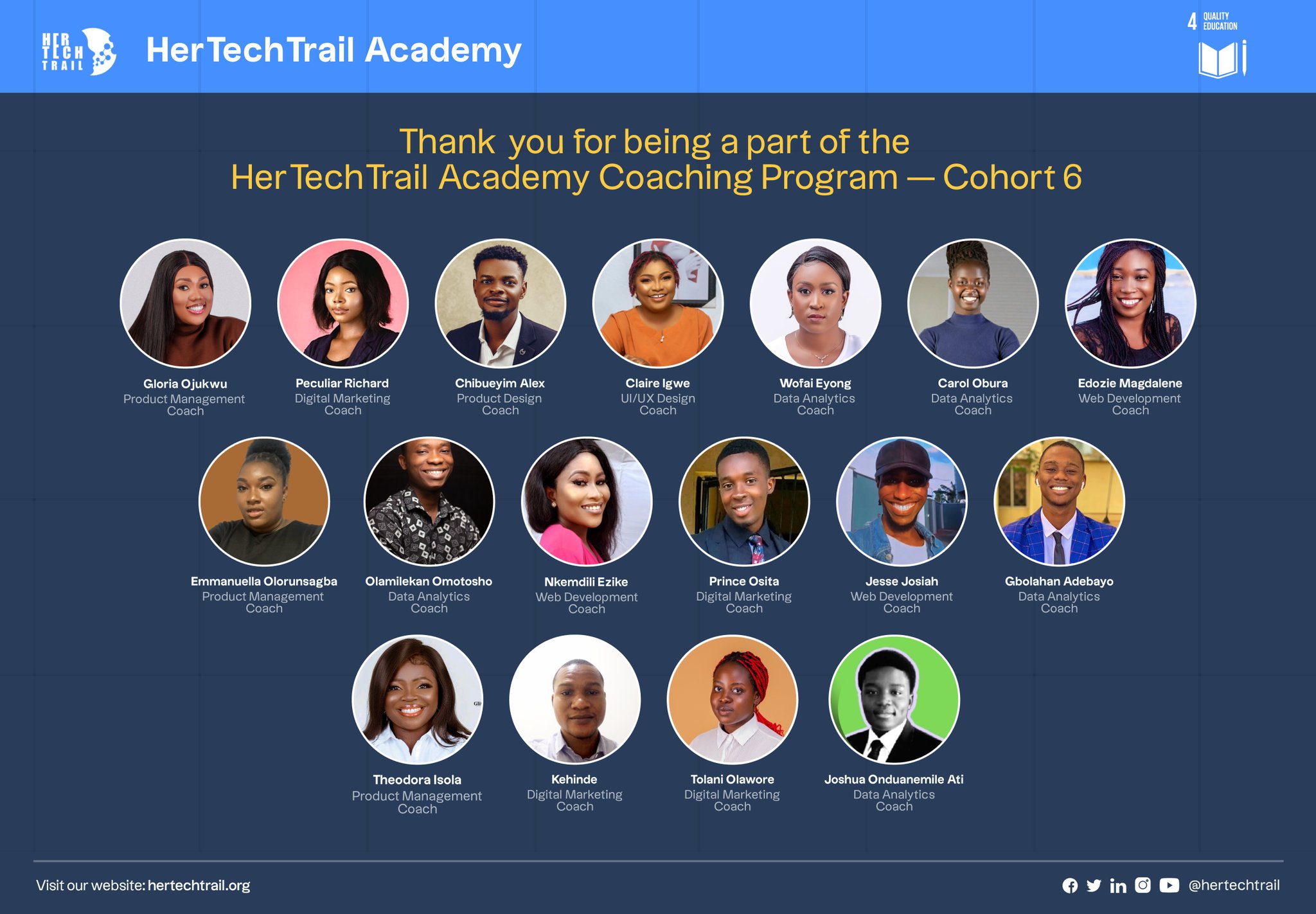 HerTechTrail- #TechHerFest23 on Twitter: "Think sacrifice, think HerTechTrail Academy coaches. 🙏 ...