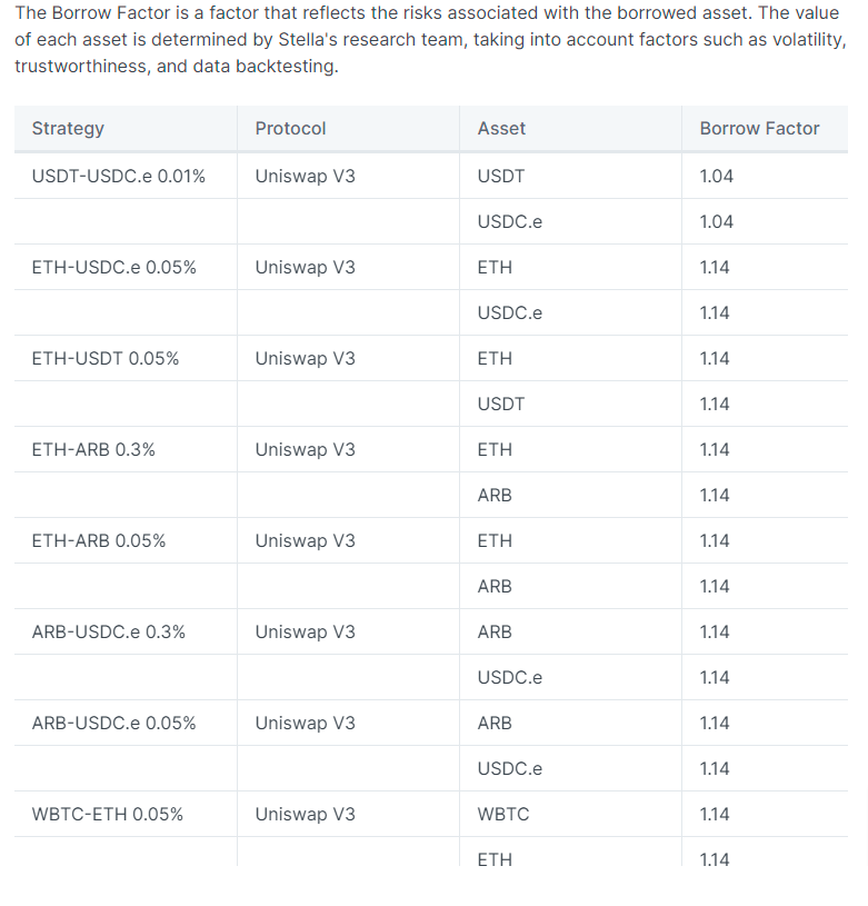 What in the world?🤯 ️You can supply $10k ARB/USDC on $UNI and get exposure to $42k+ with ...