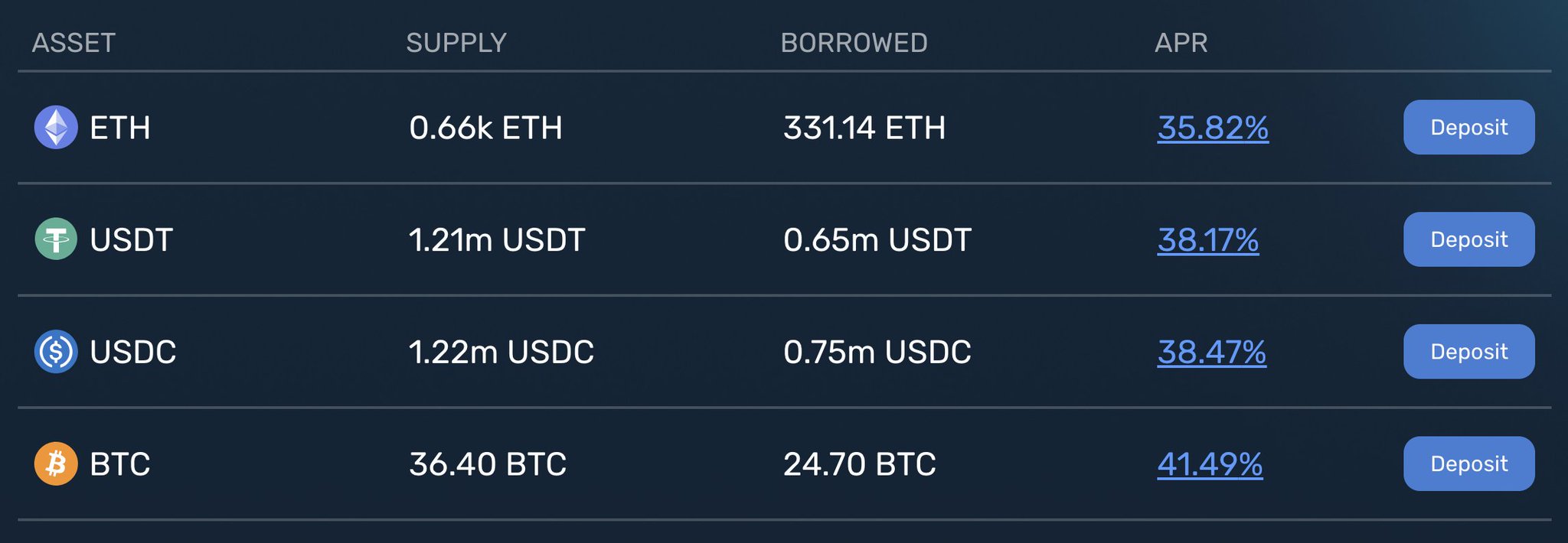 DeFi Dad defidad.eth 🦇🔊🐼 on Twitter: "A new beginner tutorial will be in the next @DefiantNews ...
