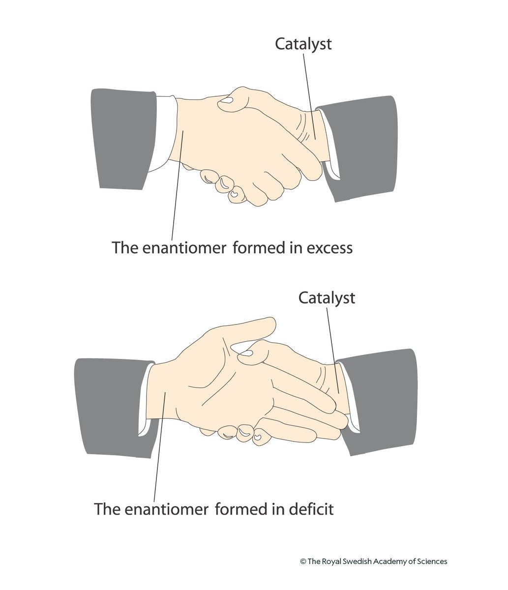 Illuminati Handshake Meaning