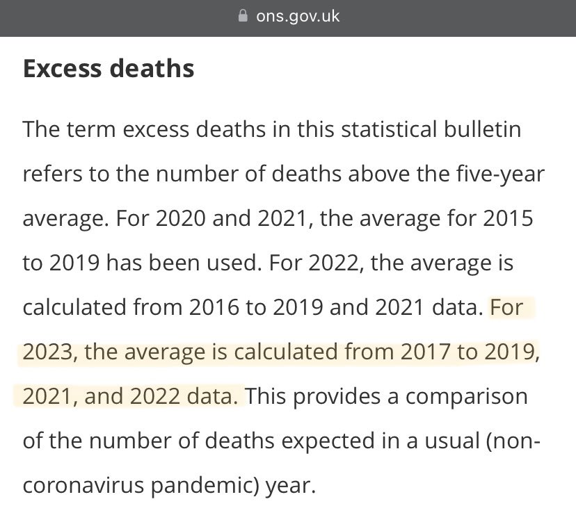 EXCESS DEATHS… a thread🧵 There have been 25,700 excess deaths in the UK ...