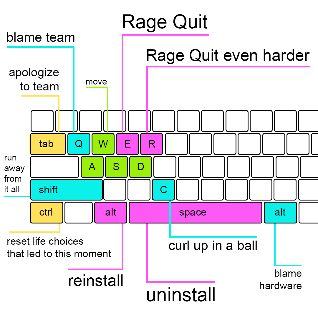 PC Game Pass on Twitter: "know anyone who would benefit from this keyboard remap? https://t.co ...