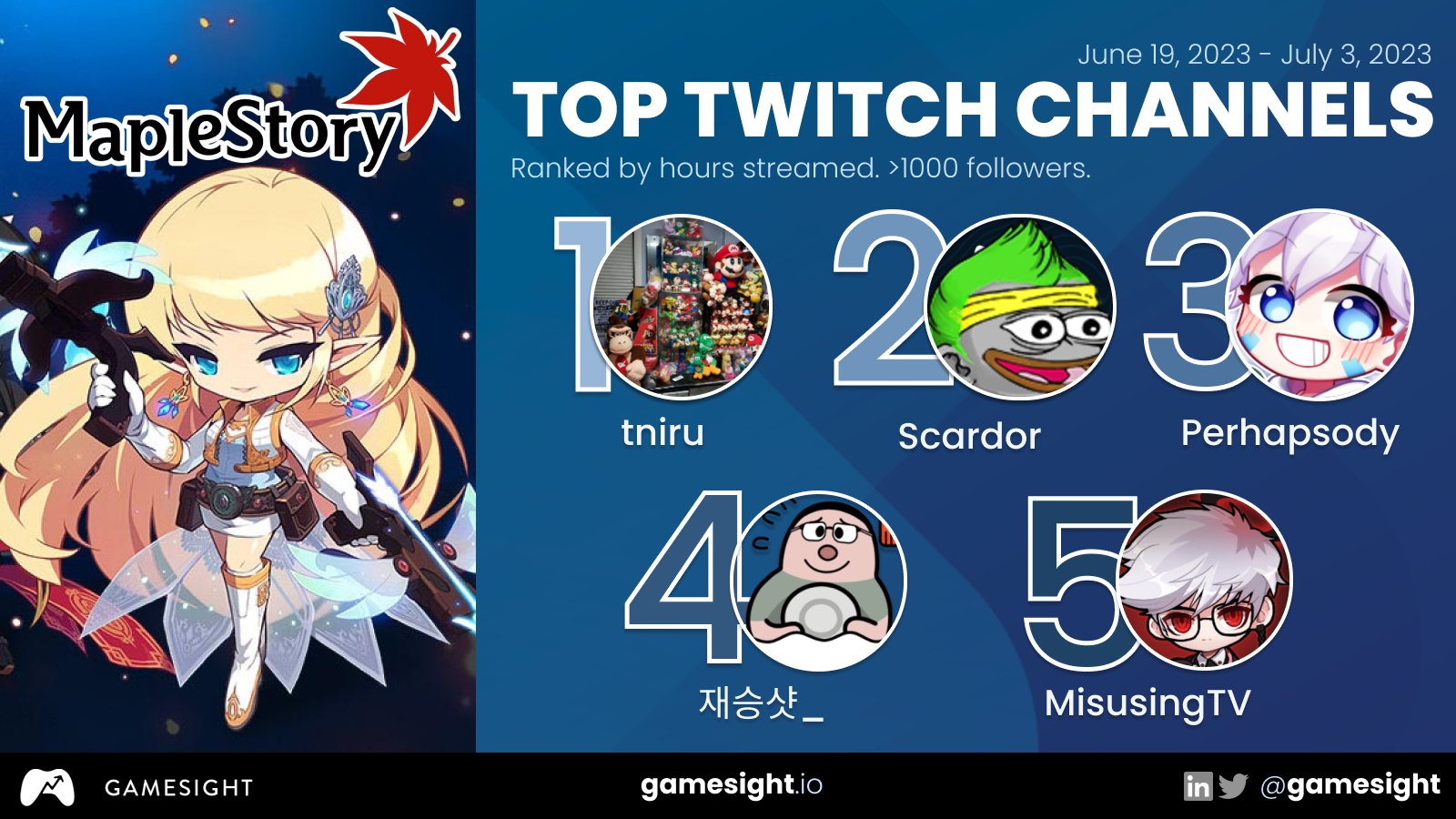 Maplestory Classes 2022