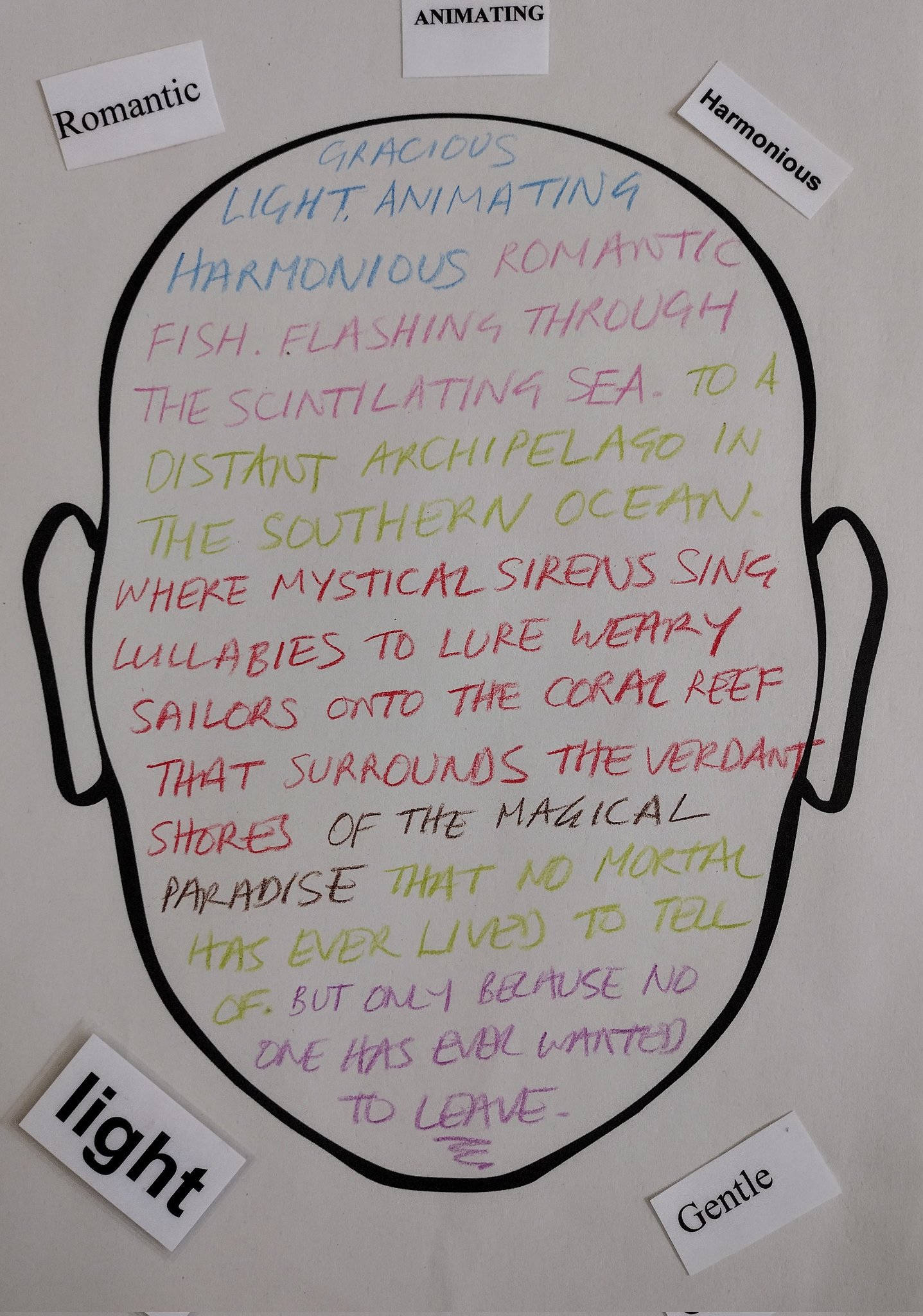 Open Mind Graphic Organizer