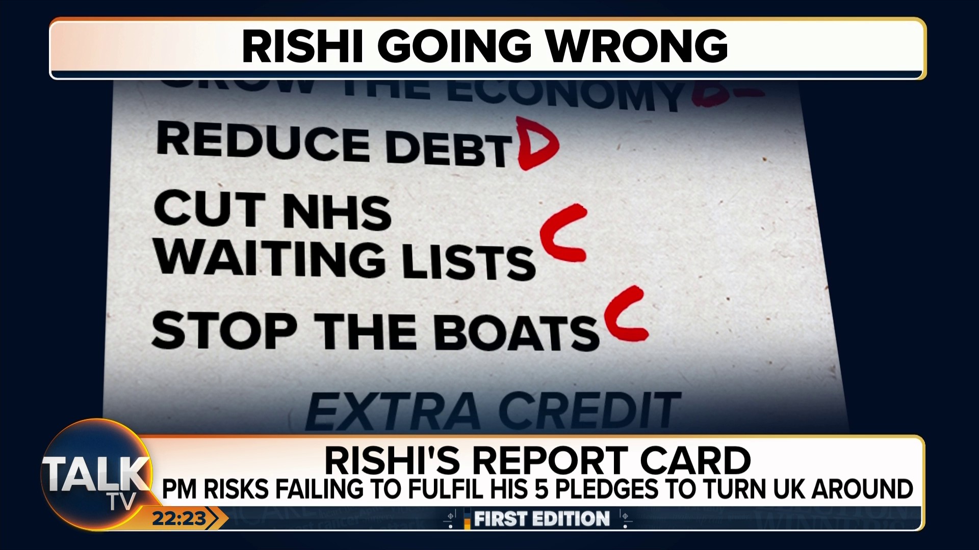 TalkTV on Twitter: "Six months on from Rishi Sunak's five pledges to 'turn the UK around', First ...