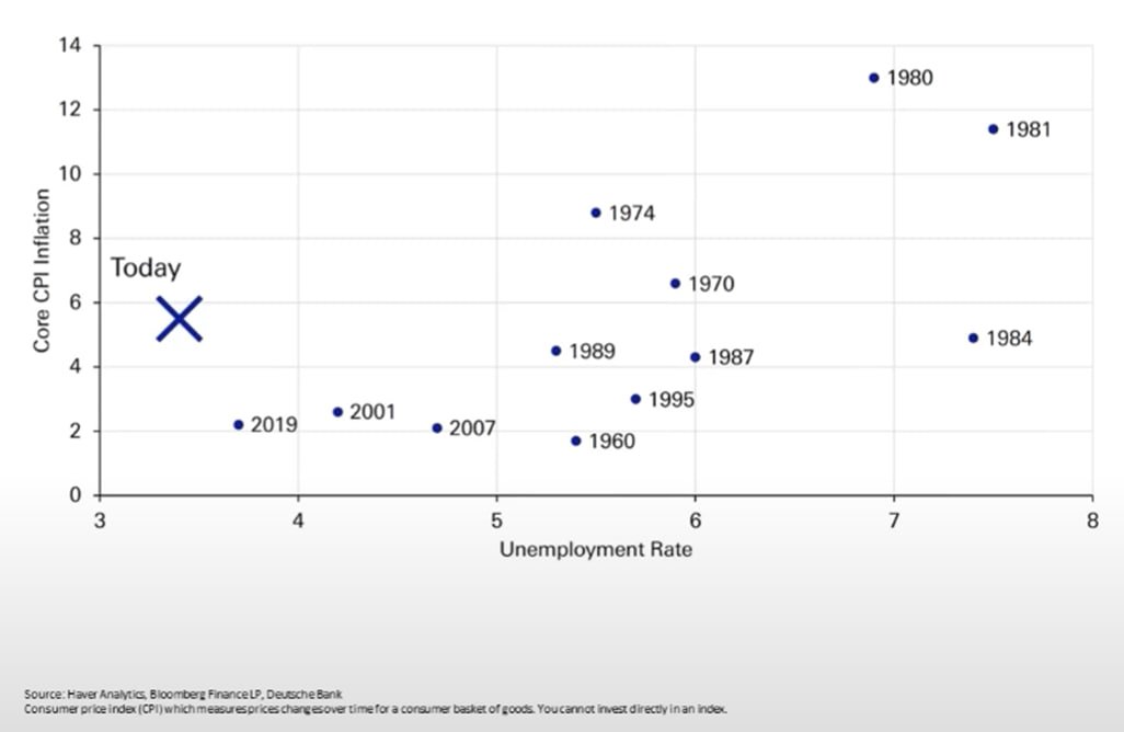 1/ A recession is imminent, risk assets are expensive, and stocks ...