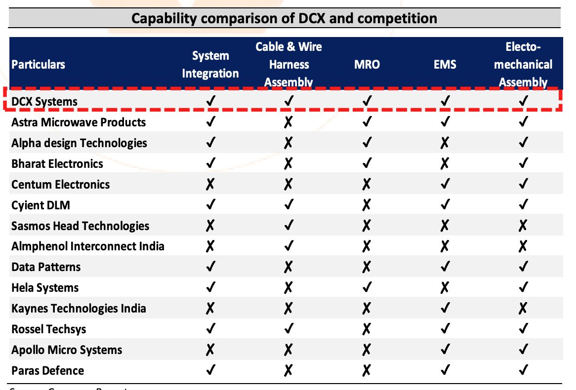 Aggregation of information on DCX Systems Ltd. "Well-positioned to ...