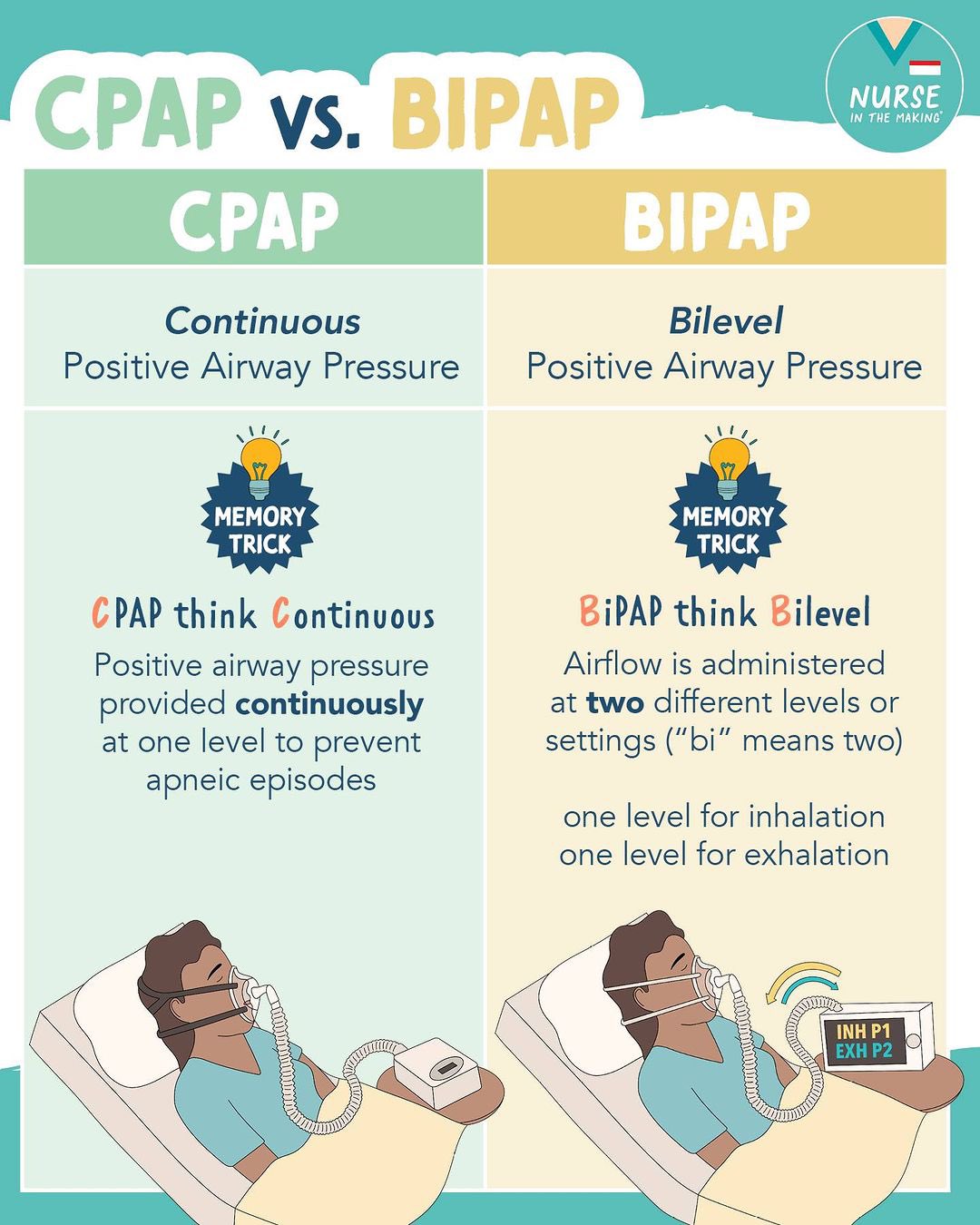 Bipap Vs Cpap Difference Clearance Store Gbu