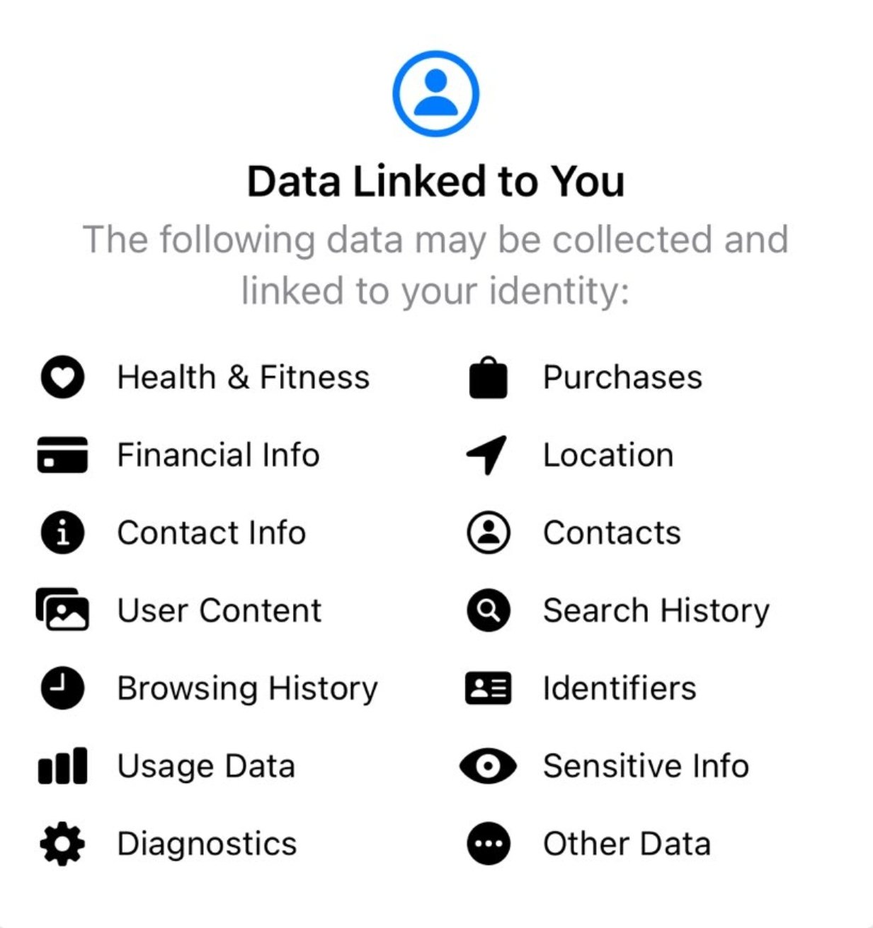 The Spectator Index on Twitter: "The data that 'may' be collected by Meta's new Twitter ...