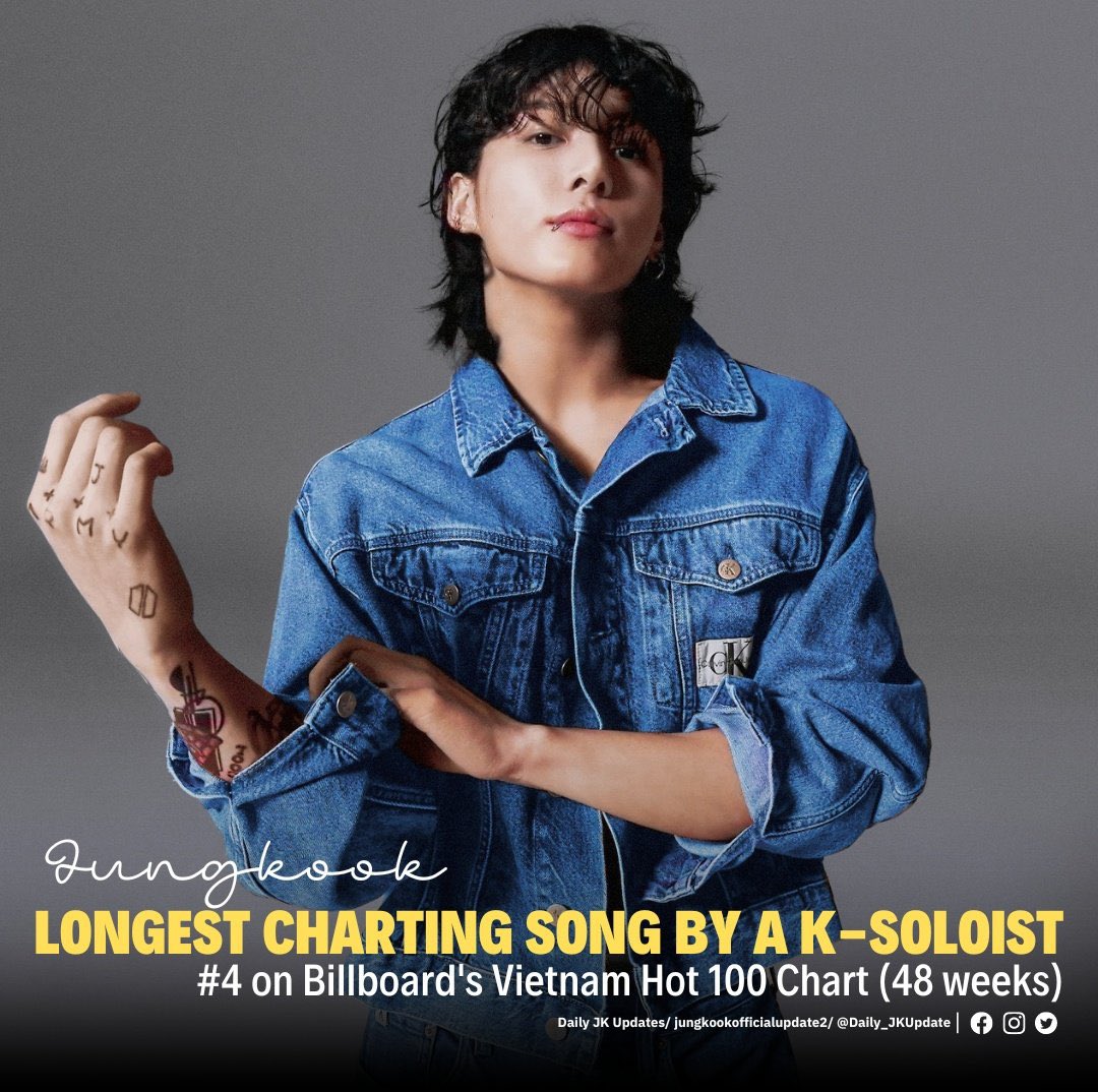Jk Dailyʲᵏ On Twitter 📊 Jungkook Extend His Record As The Longest