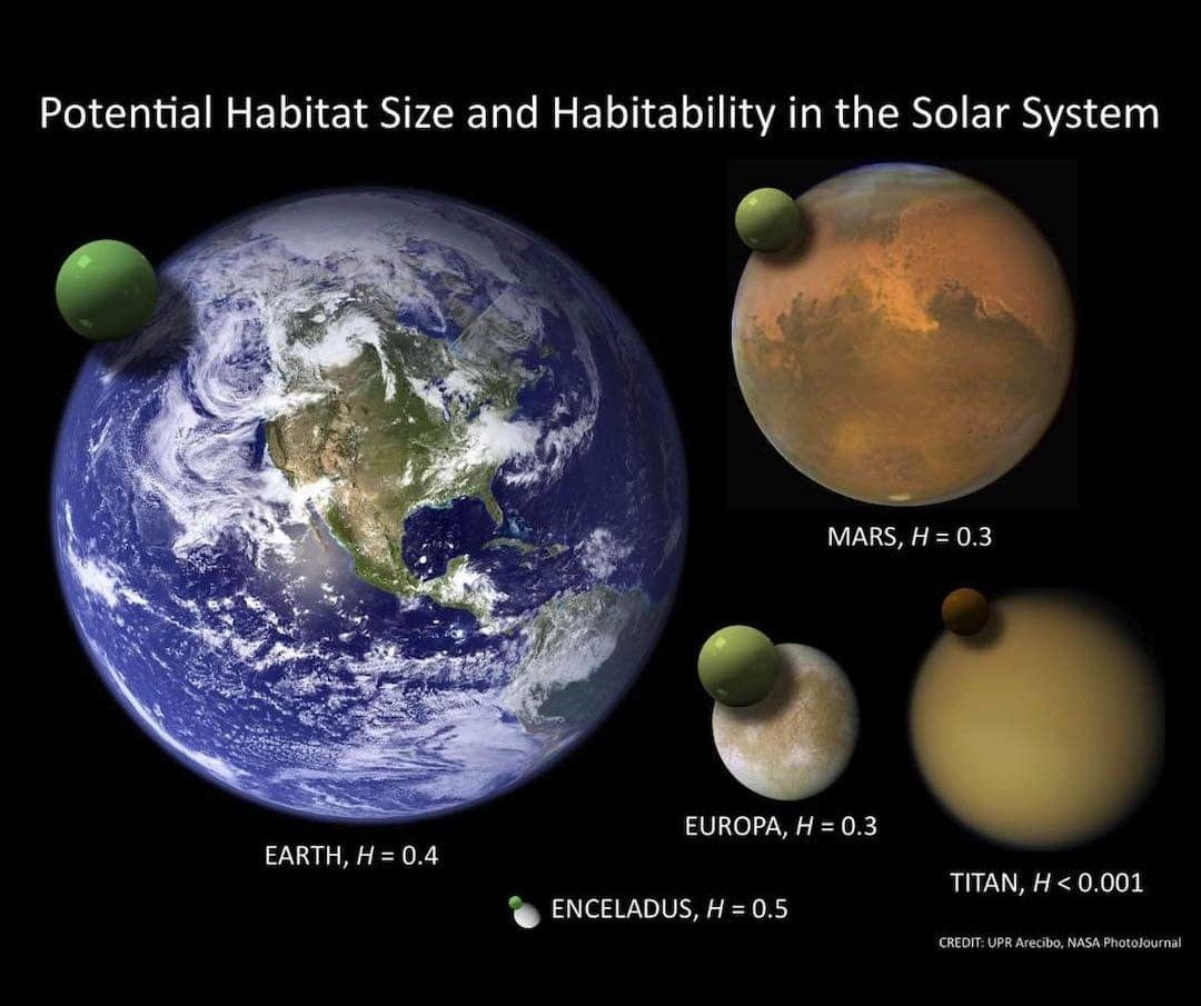 Other Planets With Human Life