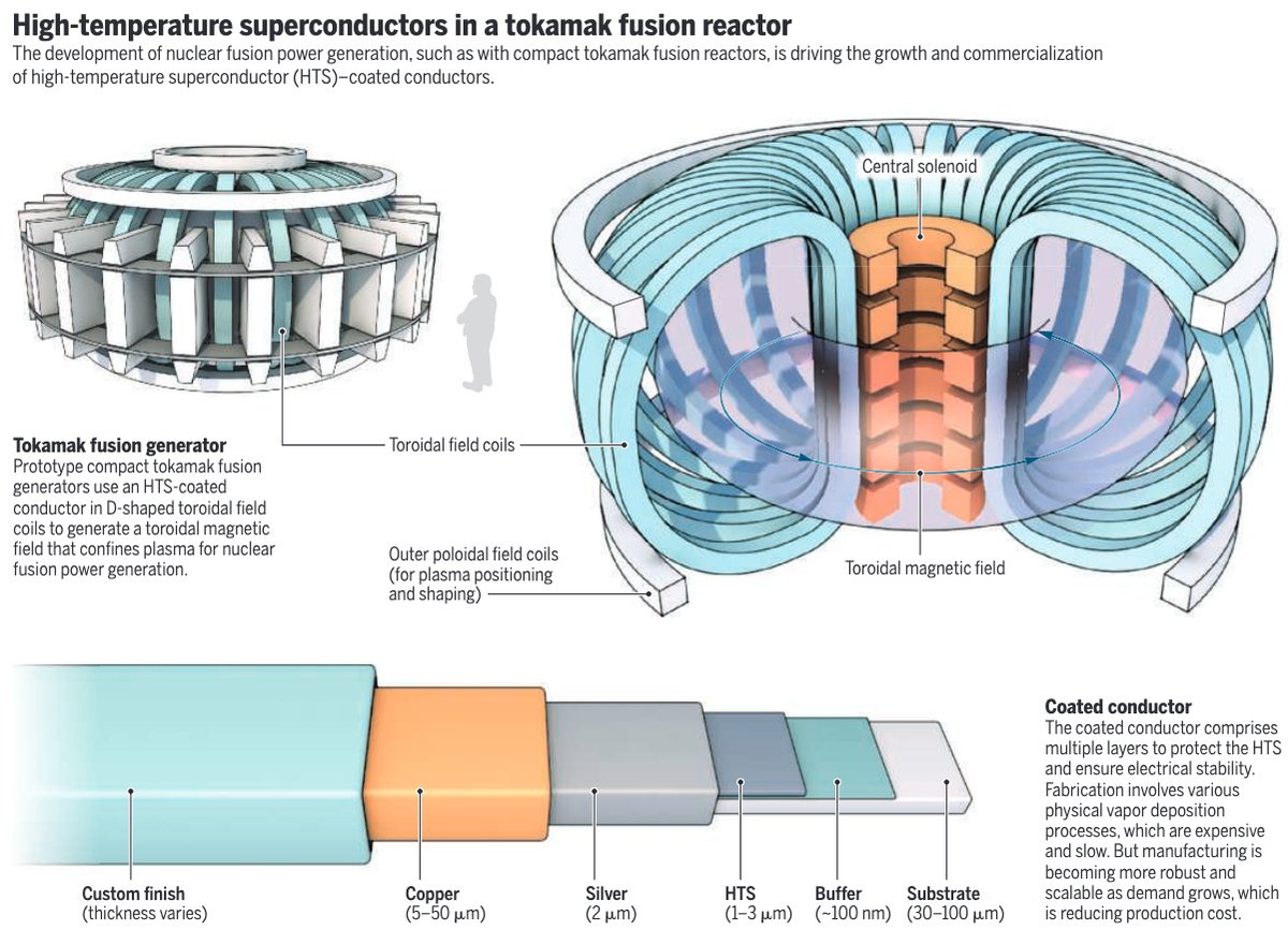 Nuclear Fusion Reactor Diagram 22.4 Nuclear Fission And Fusion | Texas