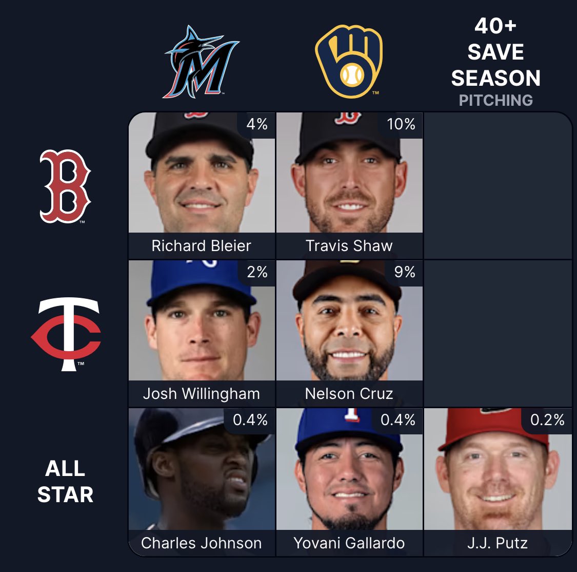 Foolish Baseball on Twitter: "More failed GRIDPOSTING. I messed up top-right twice trying to be ...