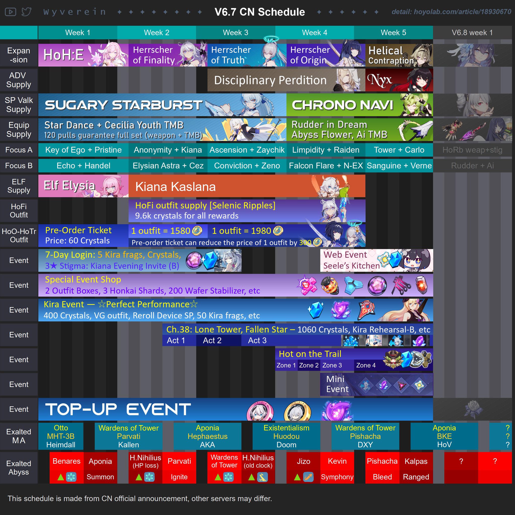 Wyverein on Twitter: "Left: V6.7 CN Final Schedule Right: V6.7 SEA/GLB (estimation) Detail ...