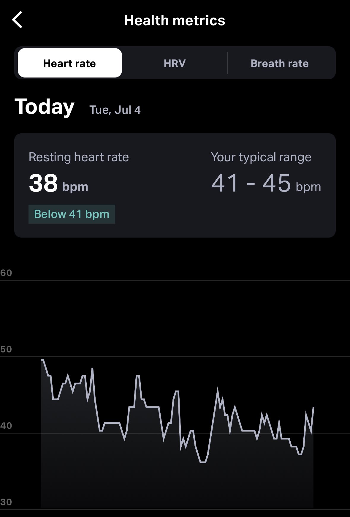 Sleeping Heart Rate Chart Vikkstar123 ☆ On X: "My Resting Heart Rate