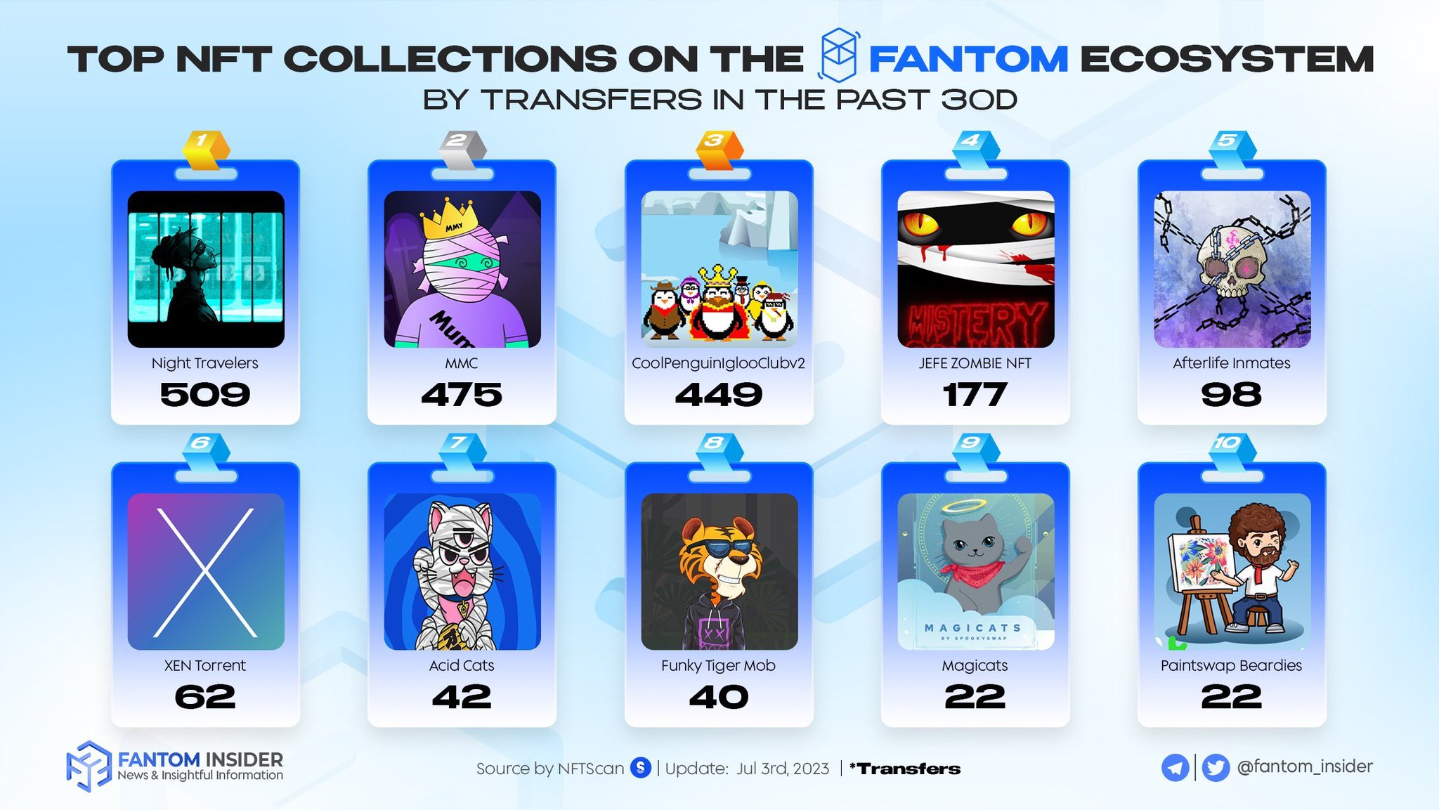 Fantom Insider on Twitter: Fantom Insider on Twitter: